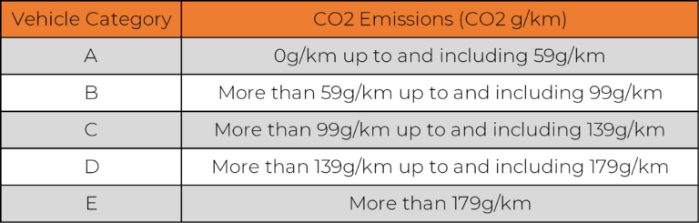 Are you aware of the Irish BIK rule changes from January 2023?