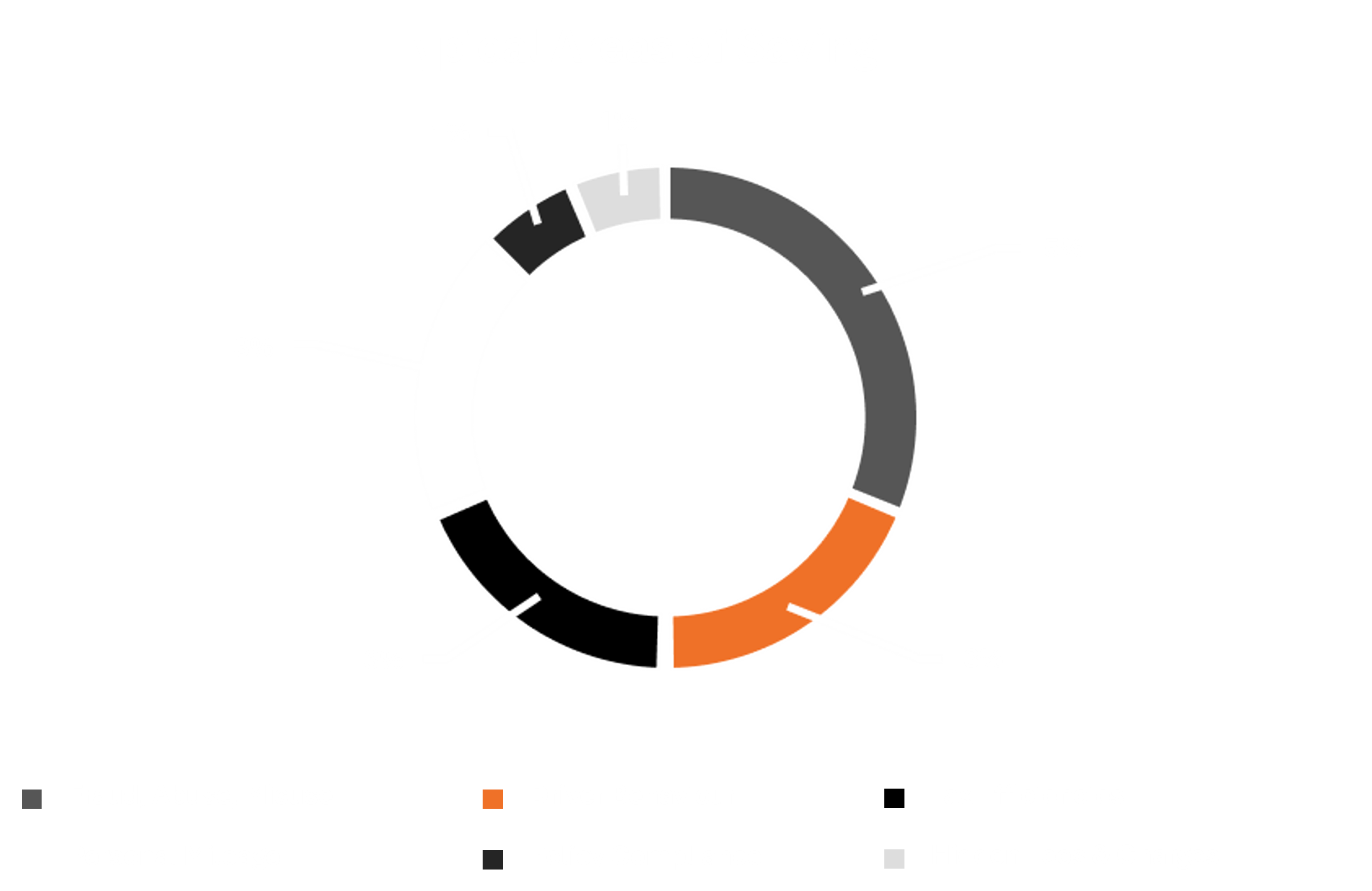Mileage Capture: Mileage+